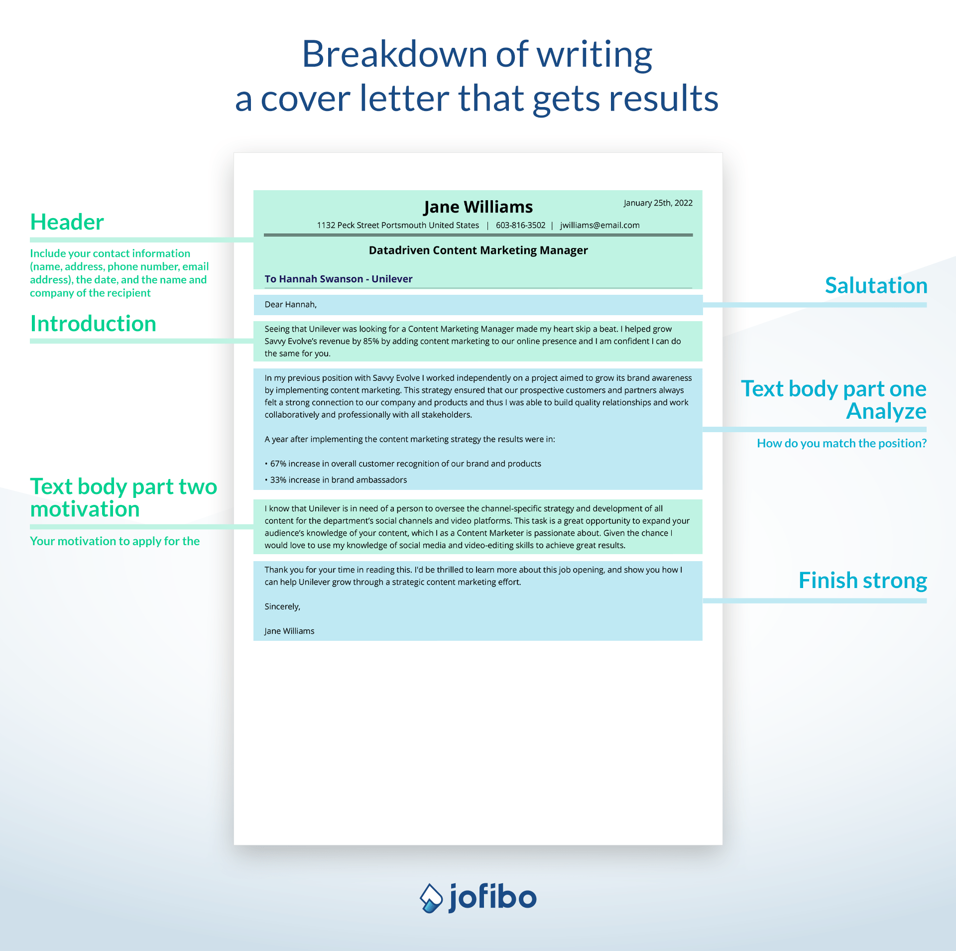 How To Write A Successful Cover Letter 5 Easy Steps Jofibo How To Write A Successful Cover Letter 5 Easy Steps Jofibo
